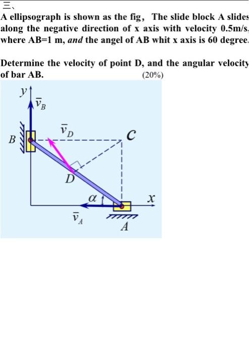 Solved A ellipsograph is shown as the fig, The slide block A | Chegg.com
