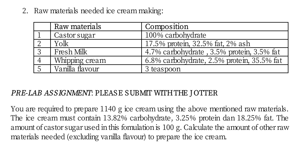 Solved 2. Raw materials needed ice cream making: 1 2 3 4 5 | Chegg.com