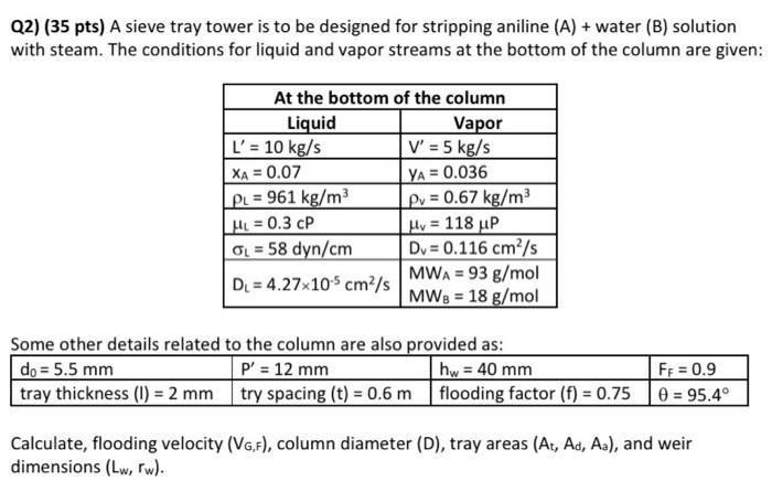 Solved Q2) (35 pts) A sieve tray tower is to be designed for | Chegg.com