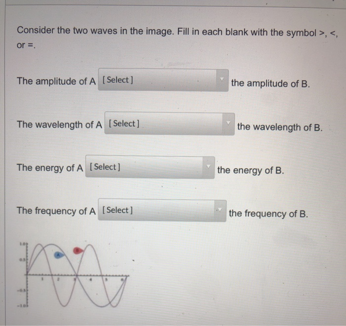 Solved Consider the two waves in the image. Fill in each | Chegg.com