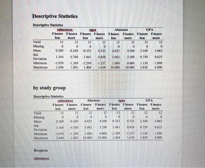 Descriptive Statistics by study group Boxplots | Chegg.com