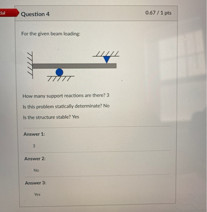 Solved ial Question 2 0.67 / 1 pts For the given beam | Chegg.com