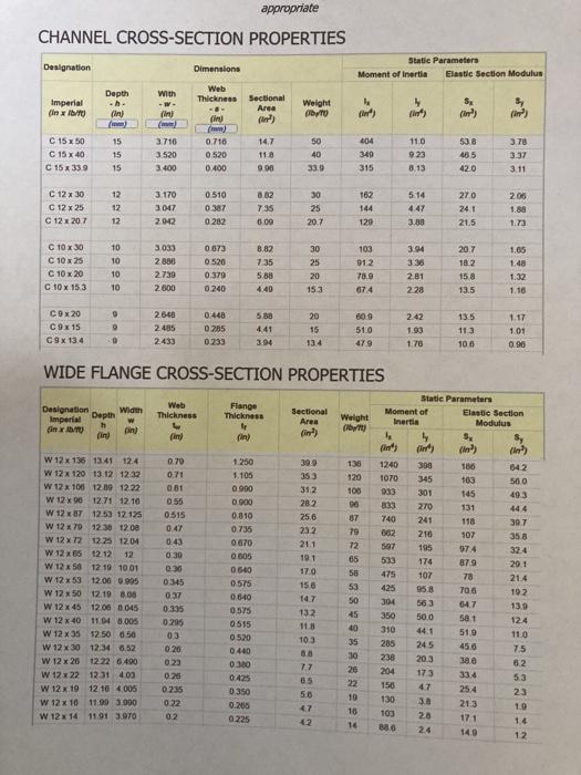 appropriate CHANNEL CROSS-SECTION PROPERTIES | Chegg.com