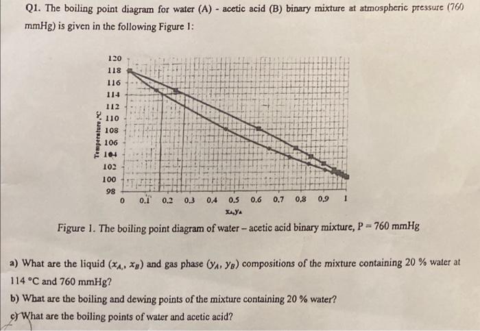 Solved Q1. The boiling point diagram for water (A) - acetic | Chegg.com