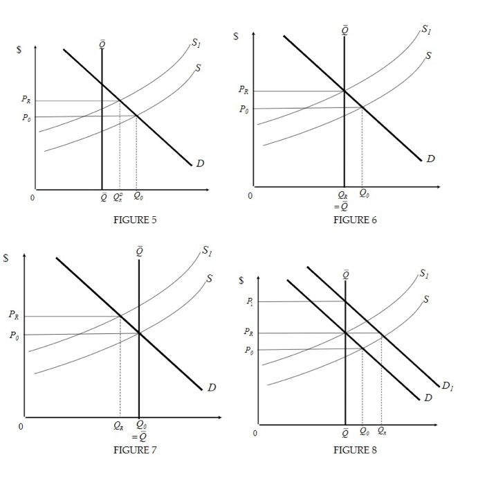 Solved 28. The figure below shows the dramatic growth in | Chegg.com