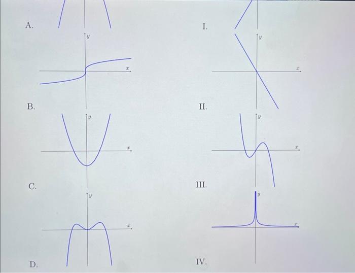 Solved (4 points) Match the graphs of the functions with | Chegg.com