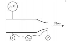 Solved An obstruction type flow meter (orifice, venturi, | Chegg.com