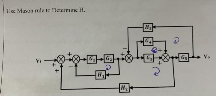 Solved Use Mason rule to Determine H. H3 GA @+ G1 G2 G3! Vi | Chegg.com