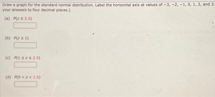 Solved Draw a graph for the standard normal distribution. | Chegg.com