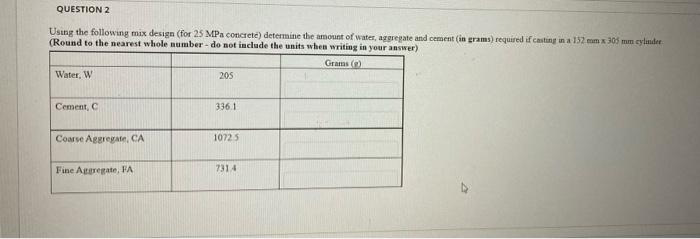 Solved QUESTION 2 Using the following mix design (for 25 MPa | Chegg.com