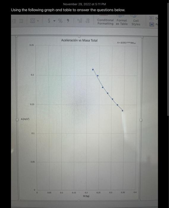 Solved November 29, 2022 at 5:11 PM Using the following | Chegg.com