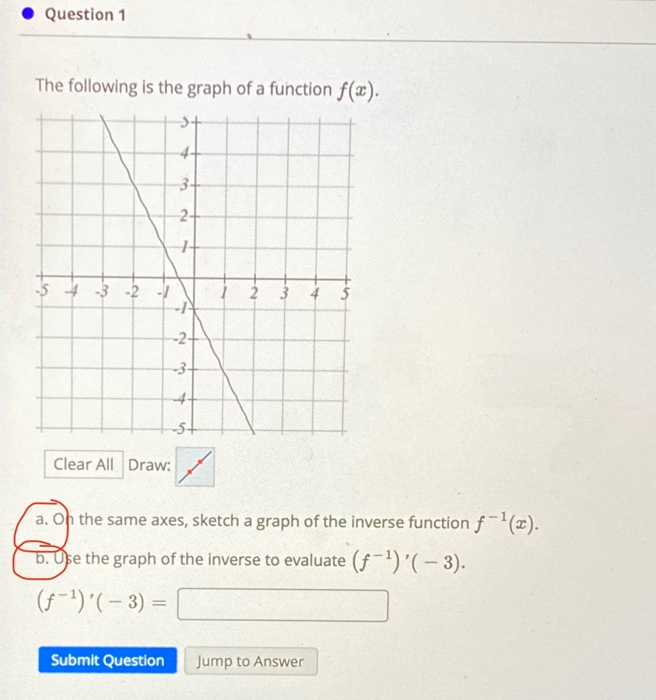 Solved Question 1 The following is the graph of a function | Chegg.com