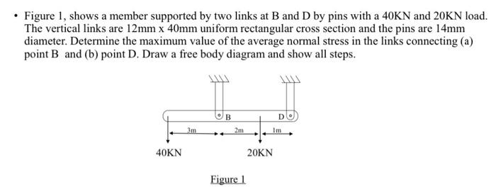 Solved - Figure 1, shows a member supported by two links at | Chegg.com
