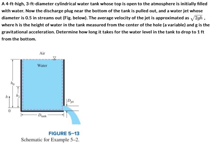 Solved A 4-ft-high, 3-ft-diameter cylindrical water tank | Chegg.com
