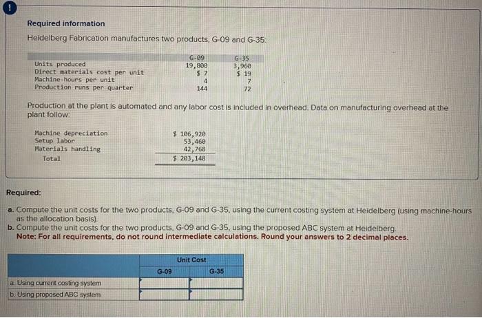 Solved Required information Heidelberg Fabrication | Chegg.com