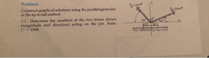 Solved Problems Construct graphical solutions using the | Chegg.com