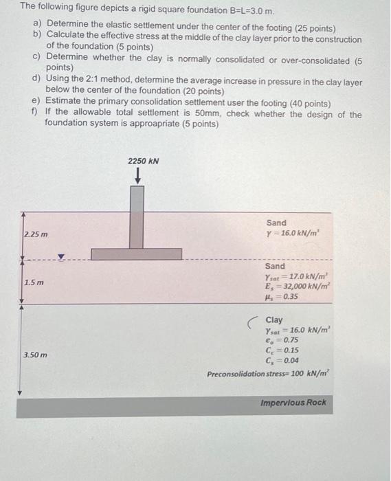 Solved The following figure depicts a rigid square | Chegg.com
