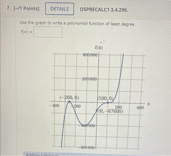 Solved Use the graph to write a polynomial function of least | Chegg.com