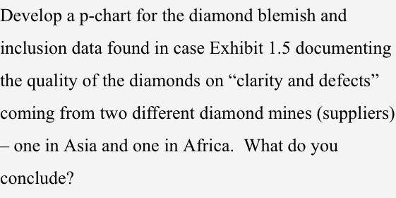 Solved Develop a p-chart for the diamond blemish and | Chegg.com