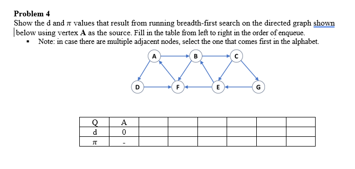 Solved Problem 4Show the d ﻿and π ﻿values that result from | Chegg.com