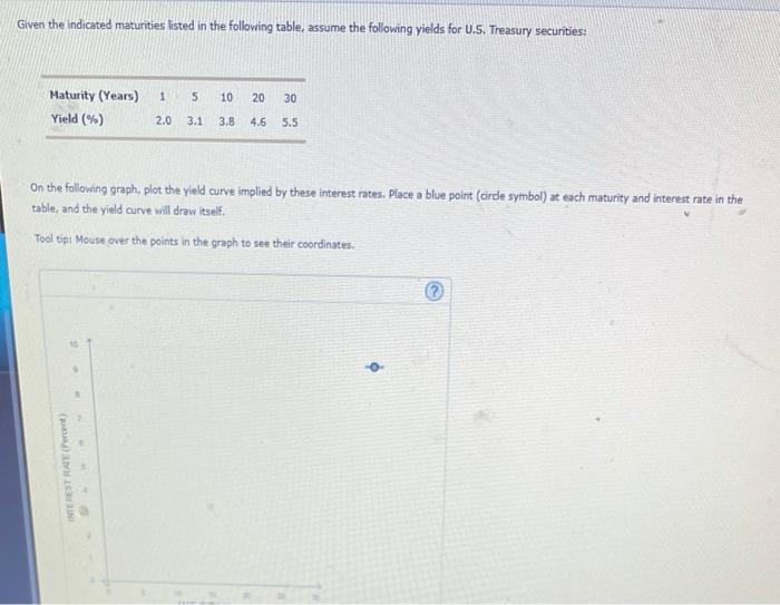 Solved Given the indicated maturities listed in the | Chegg.com
