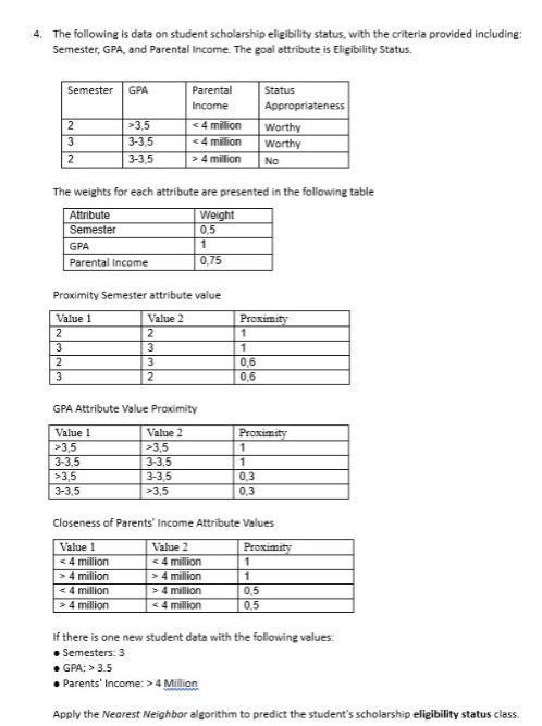 Solved 4. The following is data on student scholarship | Chegg.com