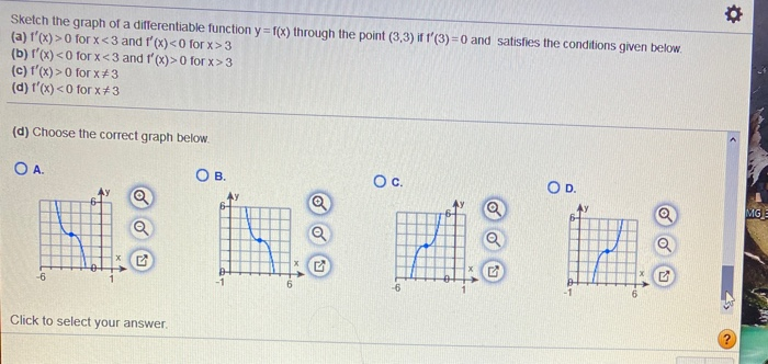 Solved Sketch the graph of a differentiable function y = | Chegg.com