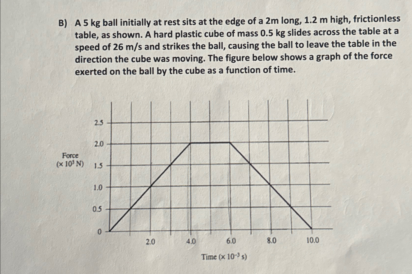 Solved B) ﻿A 5kg ﻿ball initially at rest sits at the edge of | Chegg.com