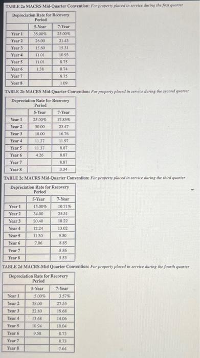 Solved Table 1 MACRS Half-Year ConventionTABLE. 2c MACRS | Chegg.com