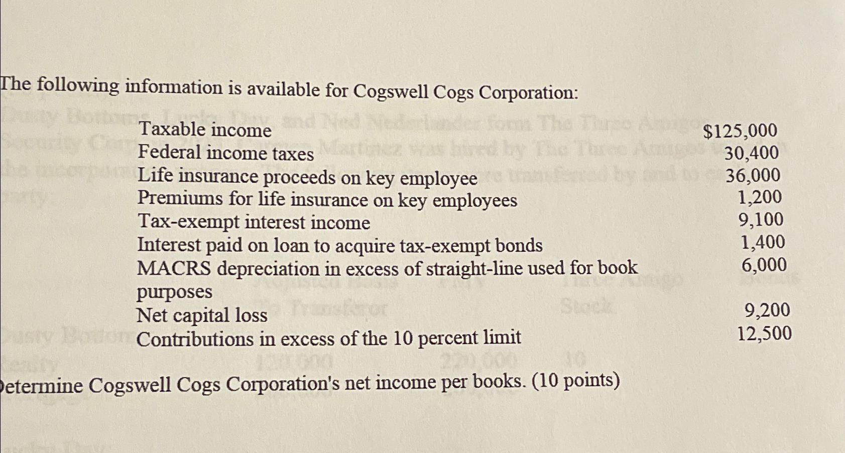 Solved The following information is available for Cogswell | Chegg.com