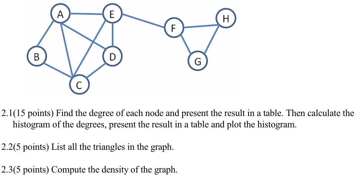 Solved ONLY ANSWER QUESTION #2.3 ﻿ 2.1(15 ﻿points) ﻿Find the | Chegg.com
