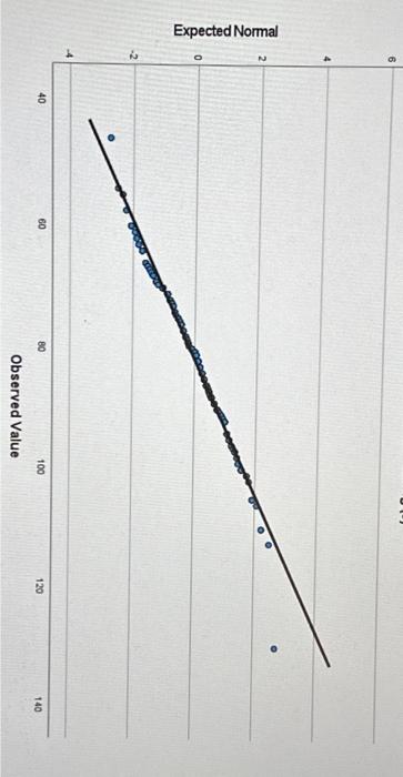 Solved Expected Normal Based on the picture of the Normal | Chegg.com