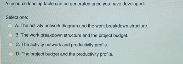 Solved A resource loading table can be generated once you | Chegg.com