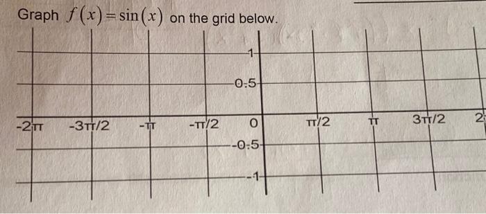 Solved Graph f(x)=sin(x) -2TT -3TT/2 -TT on the grid below. | Chegg.com