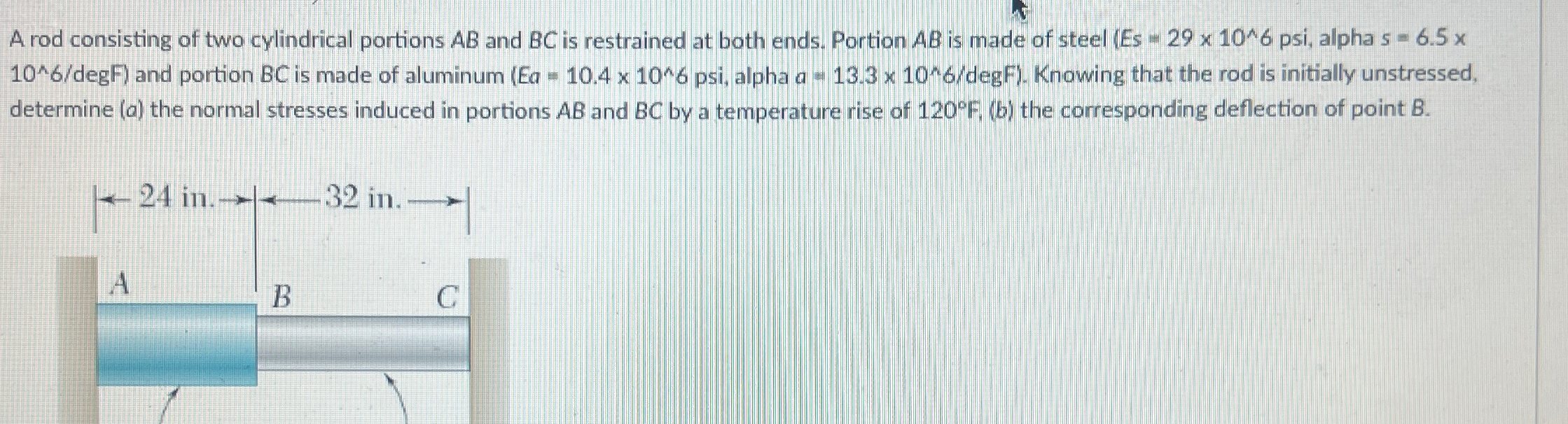 Solved A rod consisting of two cylindrical portions AB ﻿and | Chegg.com