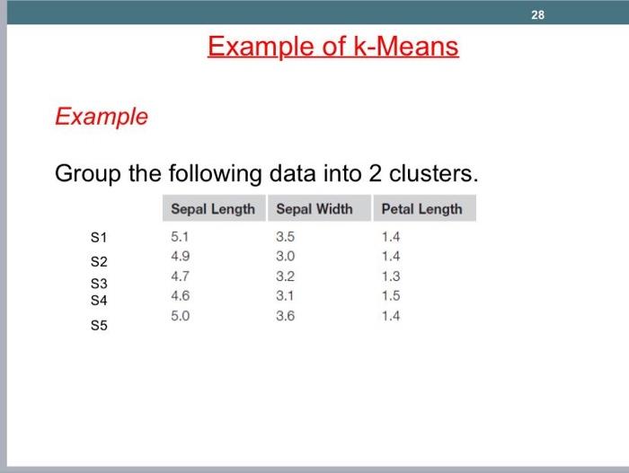 Solved 28 Example of k-Means Example Group the following | Chegg.com