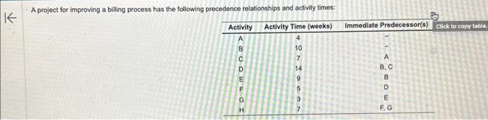 Solved A project for improving a billing process has the | Chegg.com