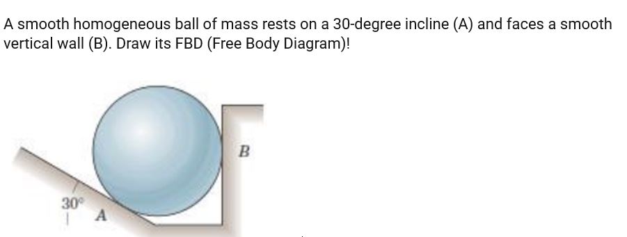 Solved A smooth homogeneous ball of mass rests on a | Chegg.com