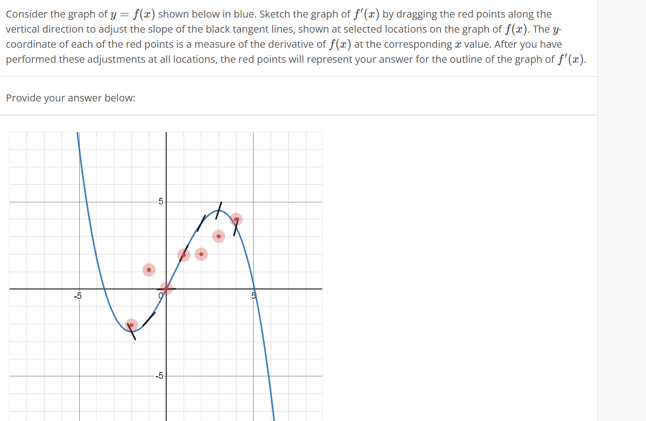 Solved Consider the graph of y=f(x) ﻿shown below in blue. | Chegg.com
