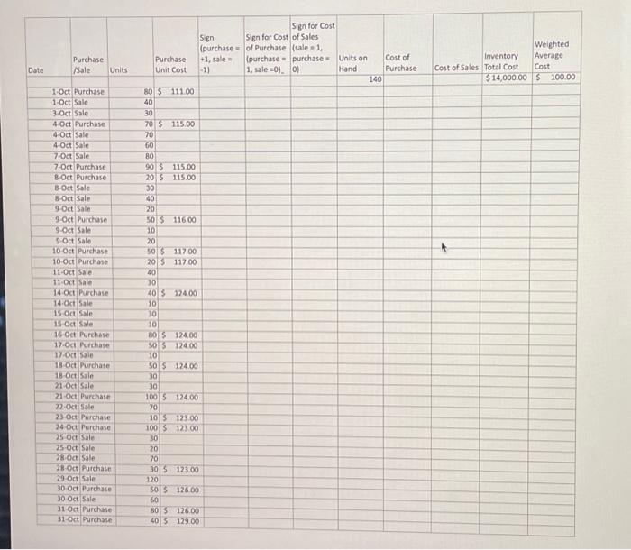 2. Explain how conditional logic is used in this | Chegg.com