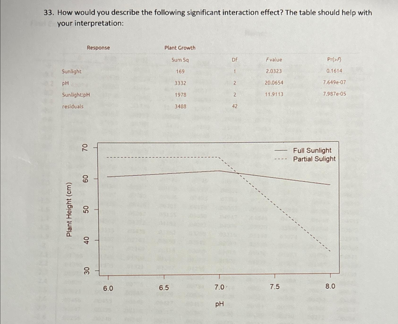 Solved How would you describe the following significant | Chegg.com