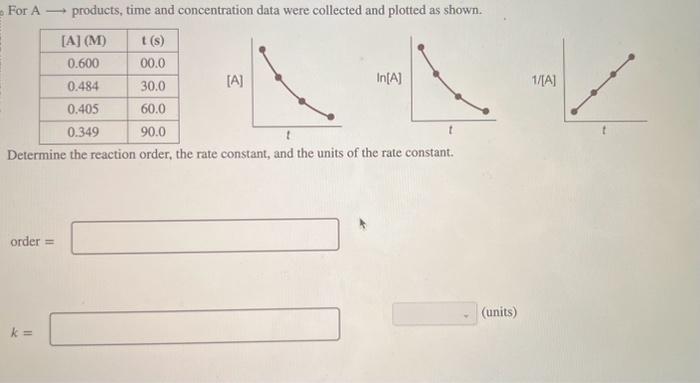 Solved For A products, time and concentration data were | Chegg.com