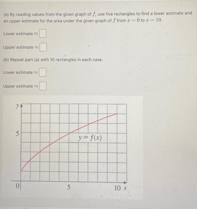 Solved (a) By reading values from the given graph of f, use | Chegg.com