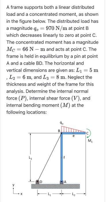 Solved A frame supports both a linear distributed load and a | Chegg.com
