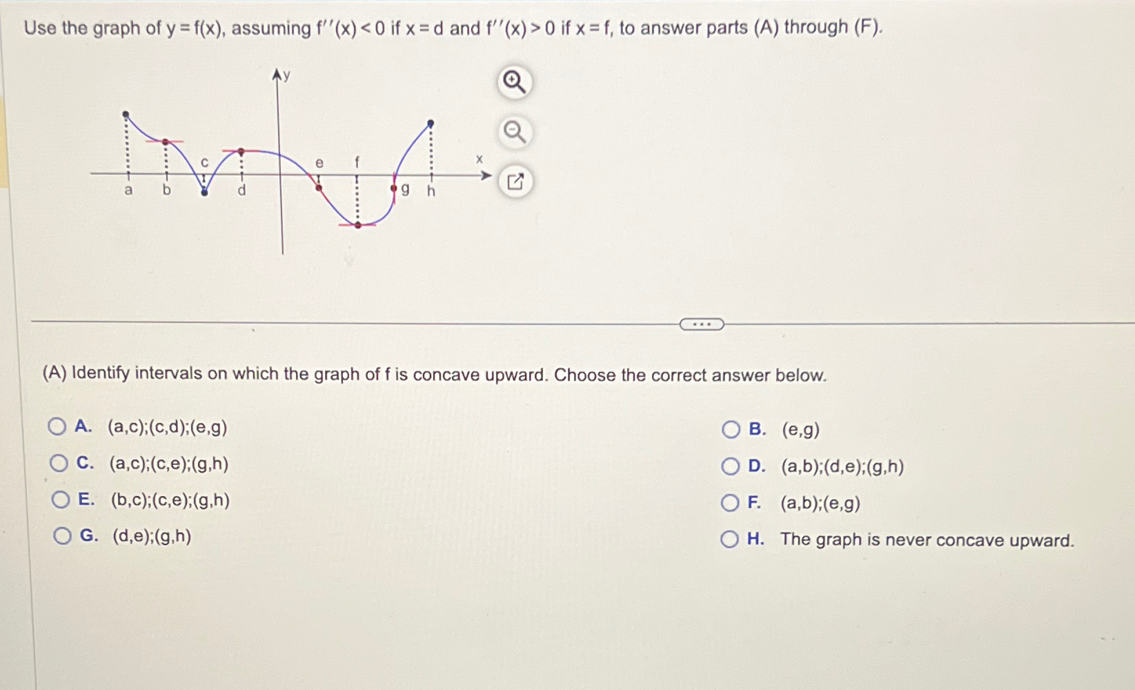 Solved Use the graph of y=f(x), ﻿assuming f''(x)
