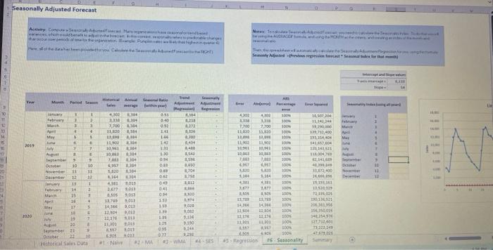 Simple Exponential Smoothing Linear Regression