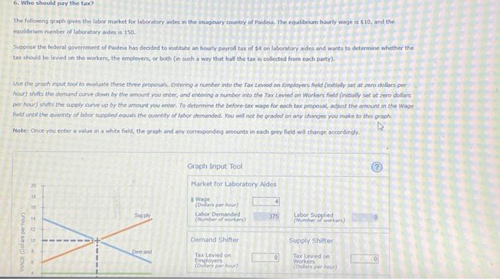 Solved The following graph gives the tabor market for | Chegg.com