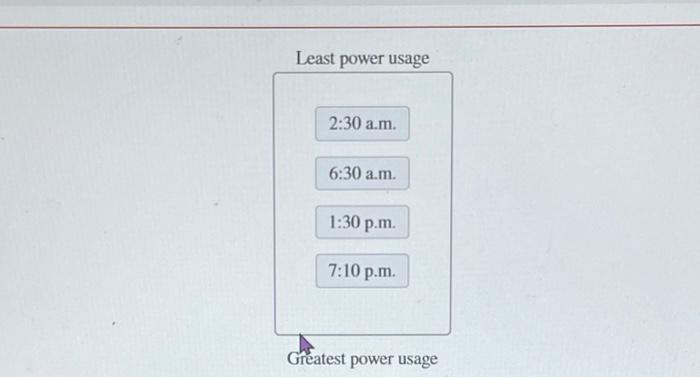 Solved The graph shows the electrical energy consumption of | Chegg.com