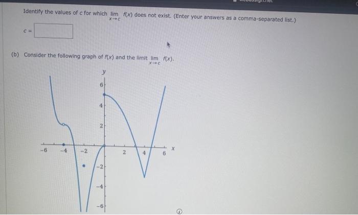 Solved (a) Consider the following graph of f(x) and the | Chegg.com