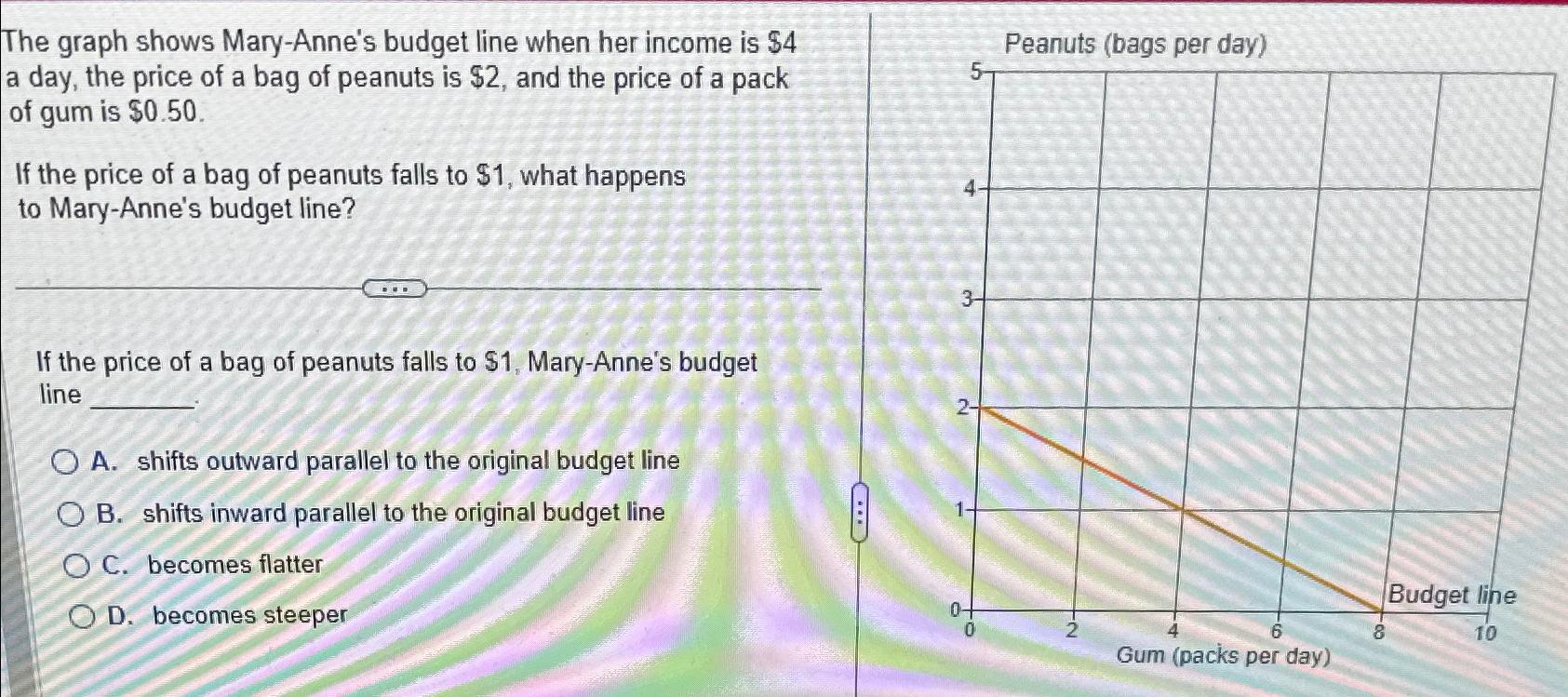 Solved The graph shows Mary-Anne's budget line when her | Chegg.com